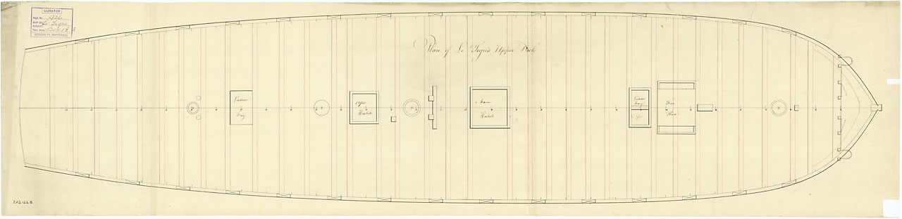 „Le Redoutable“ oder „Warum immer die Victory ?“ – Oliver´s Historic ...